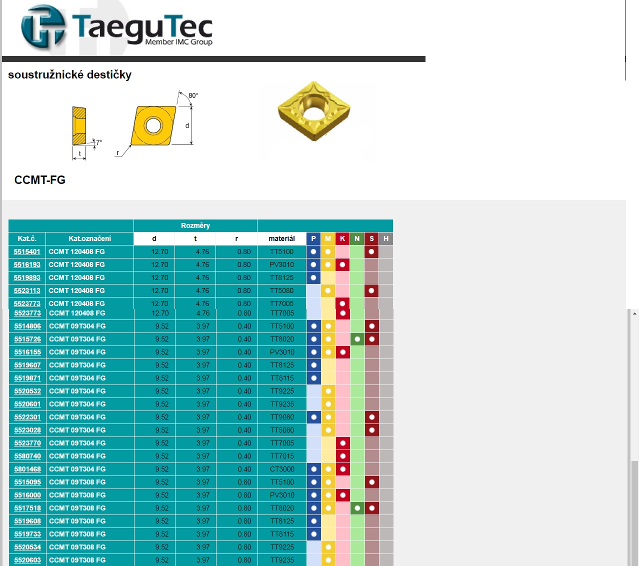 CCMT09T308-FG TT9225 :: CeraTec-Tools